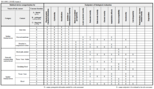 BIOCOMPATIBILITY – WHY, WHEN, and HOW? - European Biomedical Institute