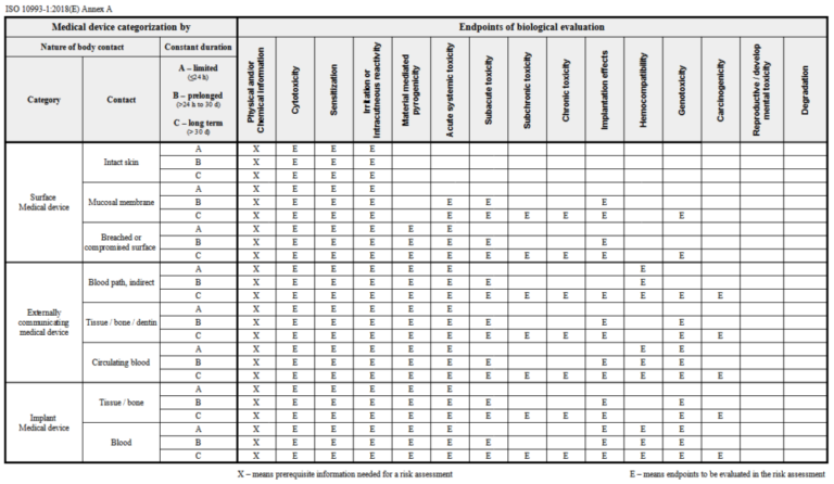 BIOCOMPATIBILITY – WHY, WHEN, and HOW? - European Biomedical Institute